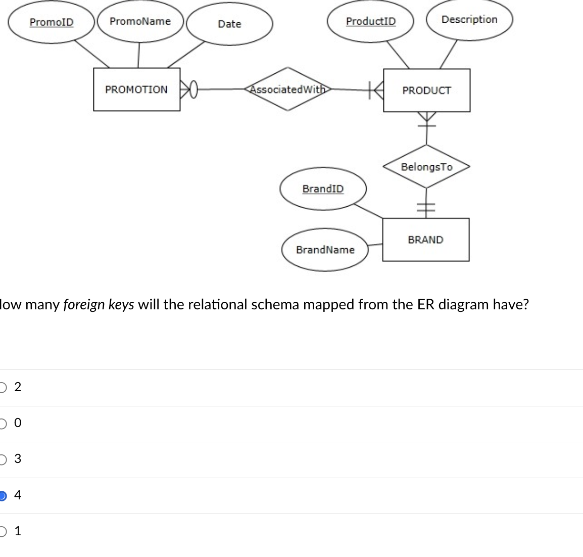 Solved low many foreign keys will the relational schema | Chegg.com