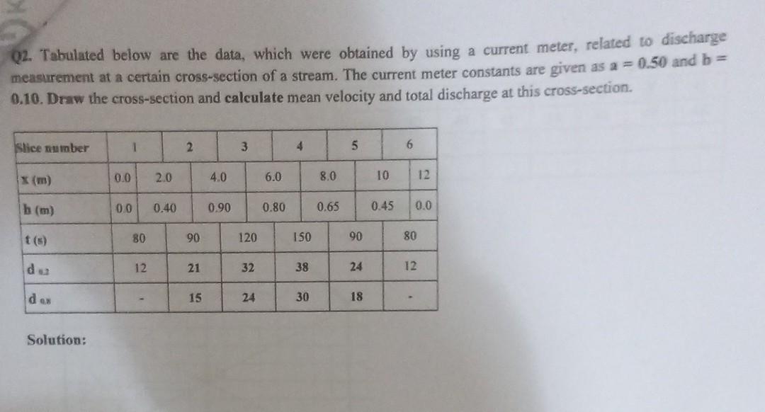 Solved Q2. Tabulated below are the data, which were obtained | Chegg.com