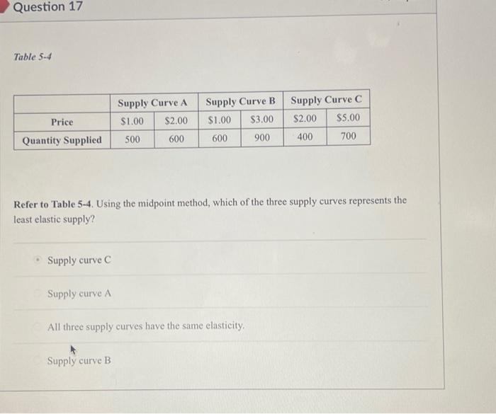 Solved Table 5-4 Refer to Table 5-4. Using the midpoint | Chegg.com Solved Table 5-4 Refer to Table 5-4. Using the midpoint | Chegg.com