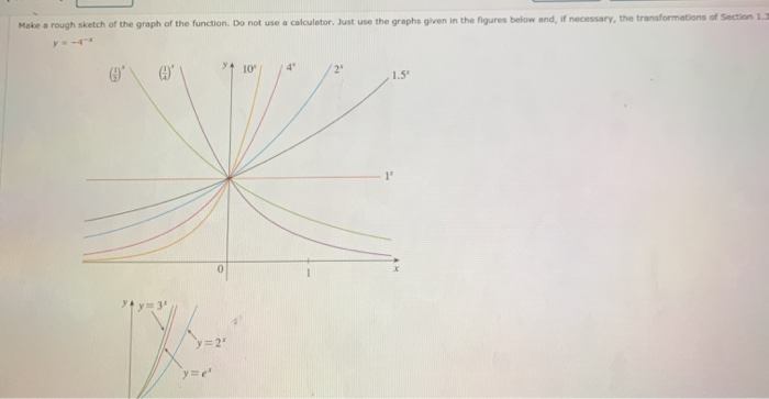 Solved Make a rough sketch of the graph of the function. Do | Chegg.com