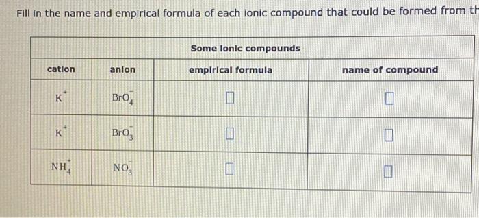 Fill in the name and empirical formula of each ionic | Chegg.com