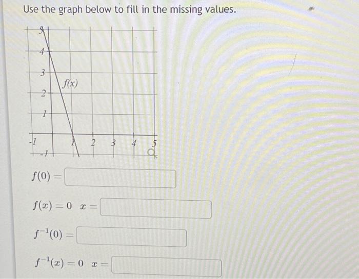 Solved Use the graph below to fill in the missing values. | Chegg.com