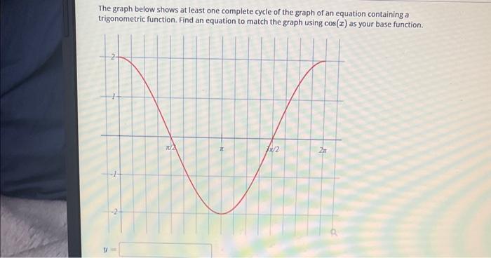 Solved The graph below shows at least one complete cycle of | Chegg.com