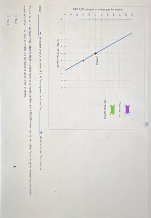 3. The components of marginal revenue Jabari's | Chegg.com