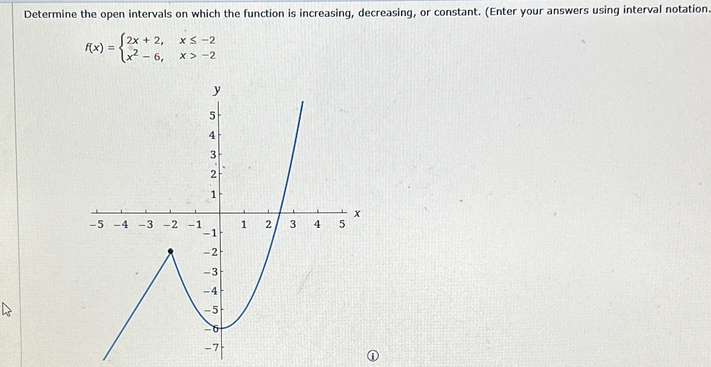 Solved Determine the open intervals on which the function is | Chegg.com