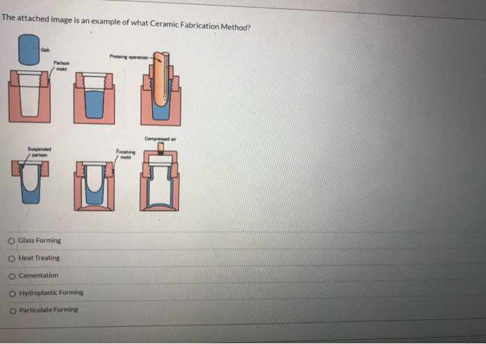 Solved The attached image is an example of what Ceramic | Chegg.com