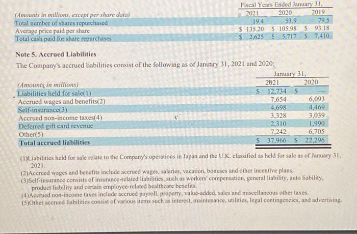 Solved Refer to the financial statements and footnotes of | Chegg.com