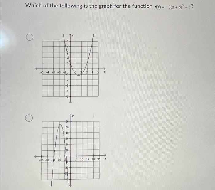 Solved Which of the following is the graph for the function | Chegg.com
