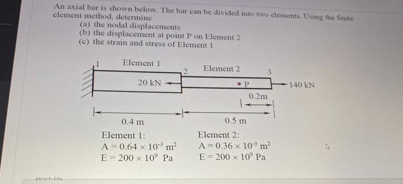 Solved An axial bar is shown below. The bar can be divided | Chegg.com
