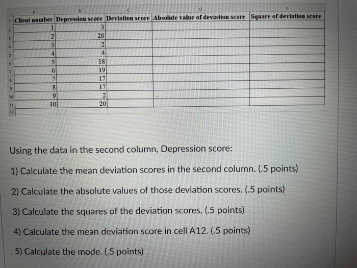 2 3 4 5 Client number Depression score Deviation | Chegg.com