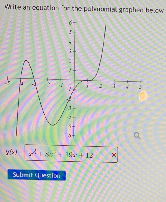 Solved Write an equation for the polynomial graphed below 6+ | Chegg.com
