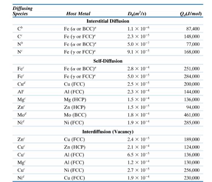 Solved Using the data from Diffusion Coefficient Table, | Chegg.com