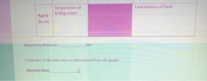 Solved CHARLES LAW Pre-Lab Questions 1) The following data | Chegg.com
