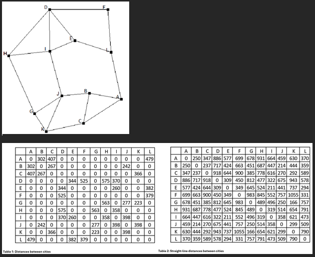 Traverse the following graph from the starting point | Chegg.com