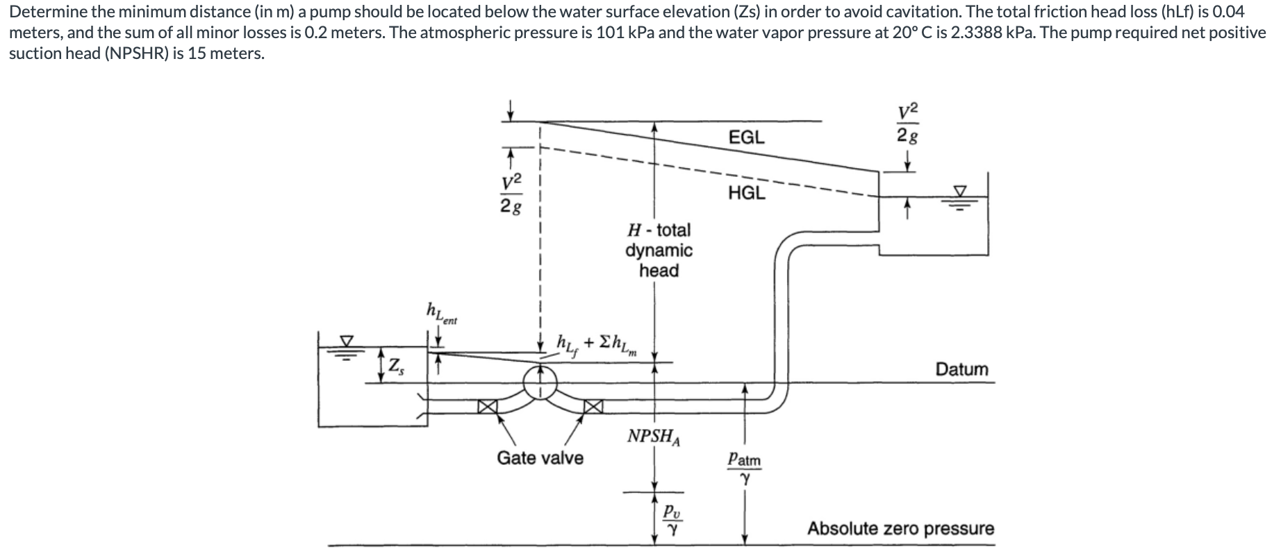 Solved Determine the minimum distance (in m ) ﻿a pump should | Chegg.com