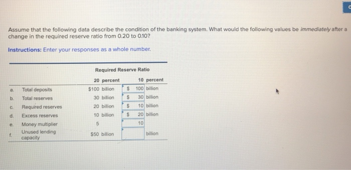 Solved Assume that the following data describe the condition | Chegg.com