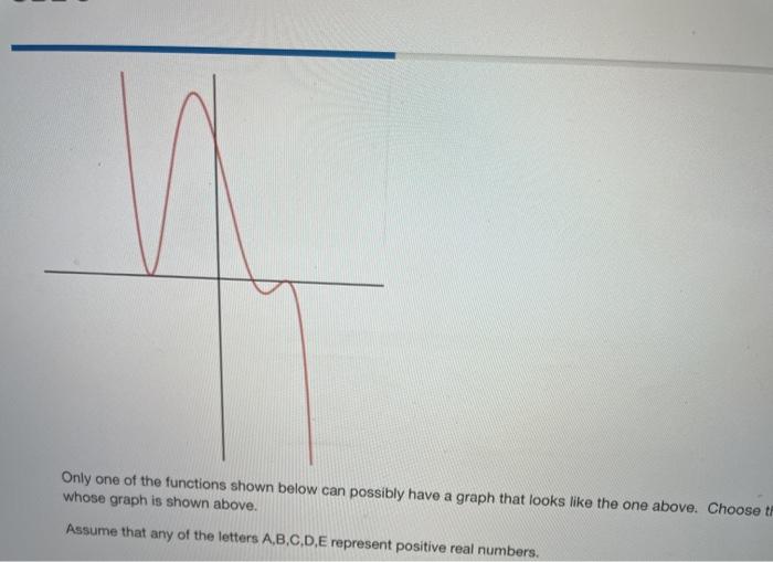 Solved Only one of the functions shown below can possibly | Chegg.com