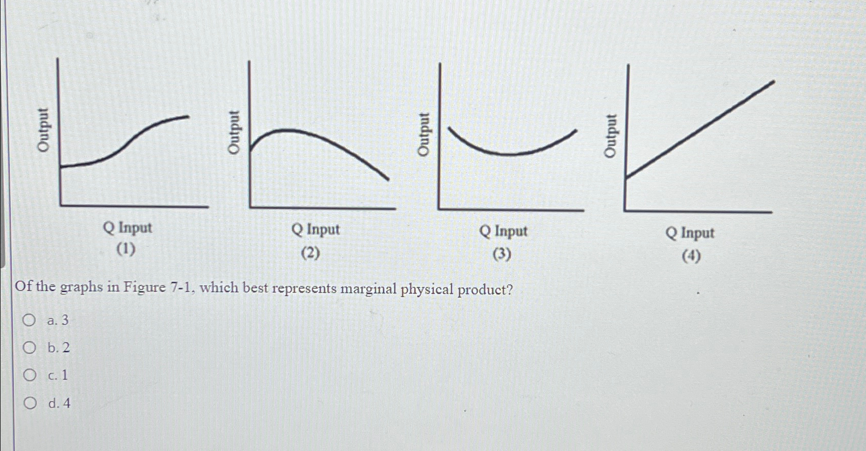 Solved (1)(2)(3)(4)Of the graphs in Figure 7-1, ﻿which best | Chegg.com