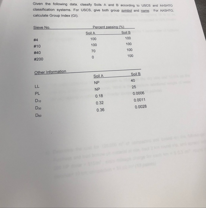 Solved Given the following data, classify Soils A and B | Chegg.com