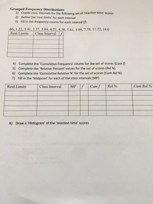 Solved Grouped Frequency Distributions 1) Create class | Chegg.com