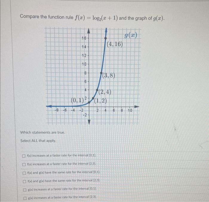 Solved Compare the function rule f(x)=log2(x+1) and the | Chegg.com