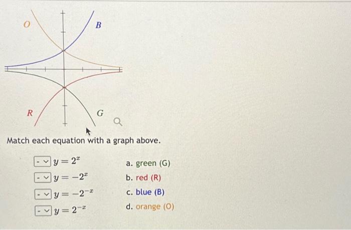Solved Match each equation with a graph above. | Chegg.com