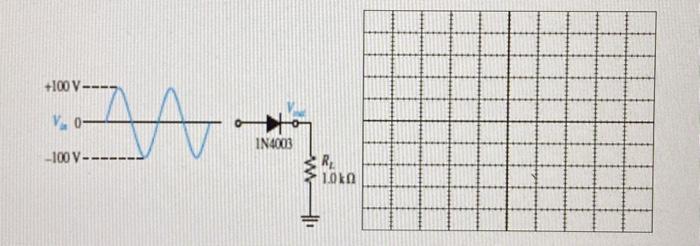 Solved Plot your output (output) signal versus the input | Chegg.com Solved Plot your output (output) signal versus the input | Chegg.com