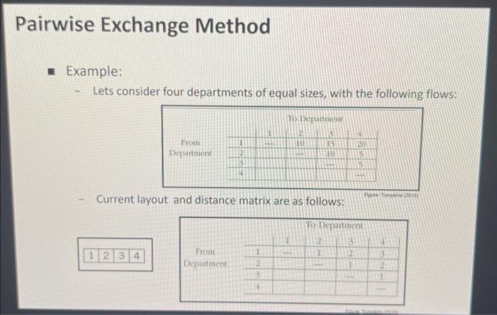 Solved then present the procedure of the distance matrices | Chegg.com