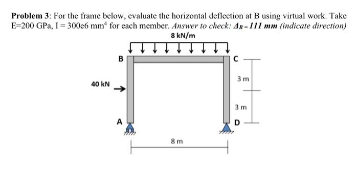 Solved Problem 3: For the frame below, evaluate the | Chegg.com