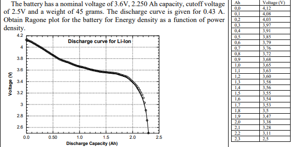 Solved The battery has a nominal voltage of 3.6V,2.250 ﻿Ah | Chegg.com