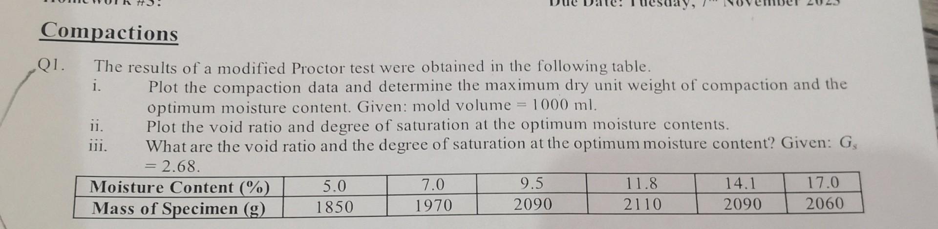 Solved Compactions Q1. The results of a modified Proctor | Chegg.com