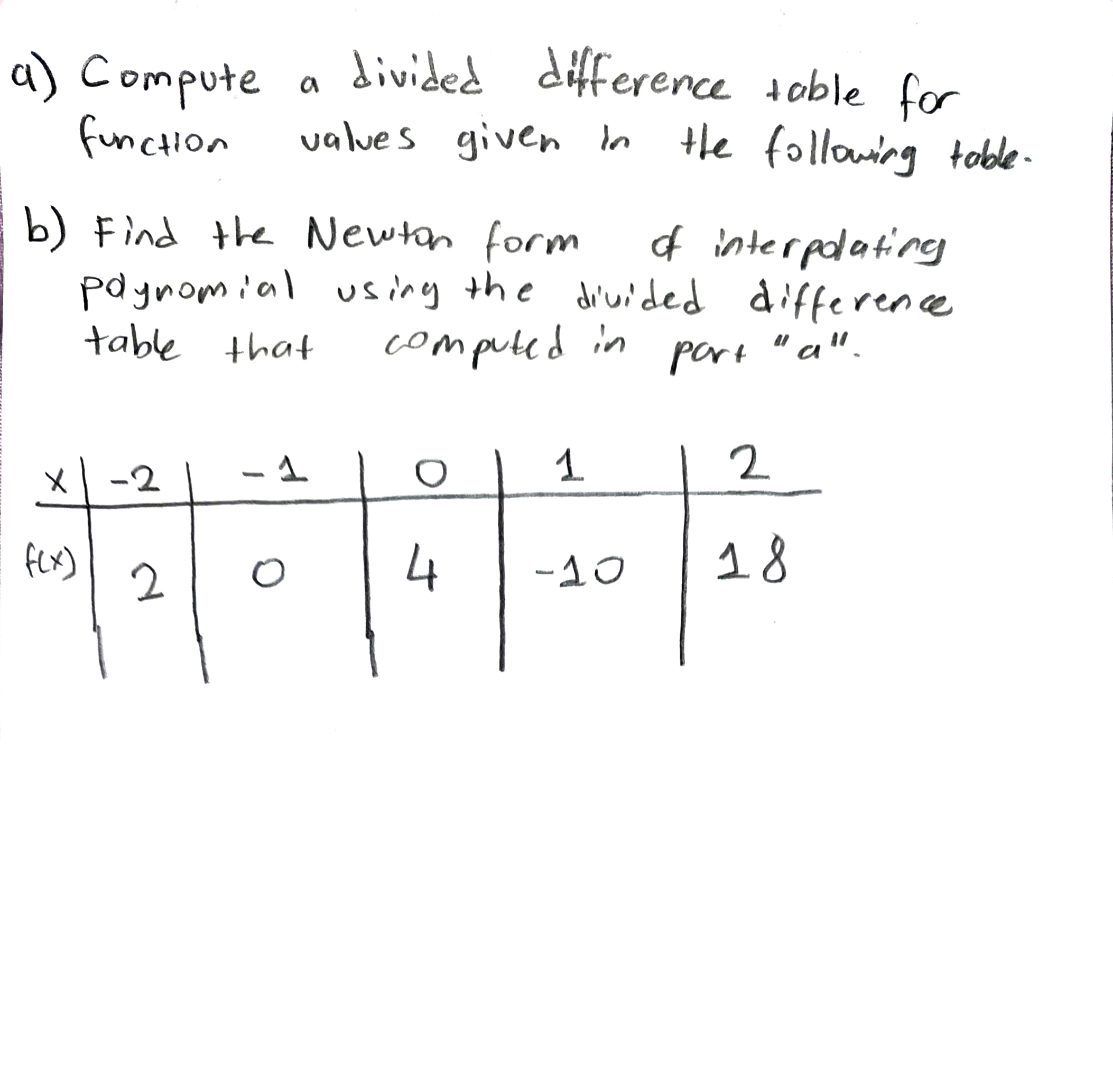 Solved a) ﻿Compute a divided difference table for function | Chegg.com