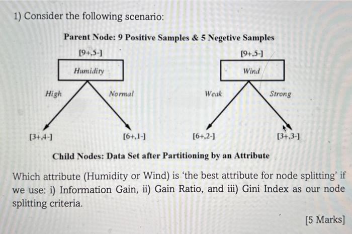 Solved 1) Consider the following scenario: Parent Node: 9 | Chegg.com