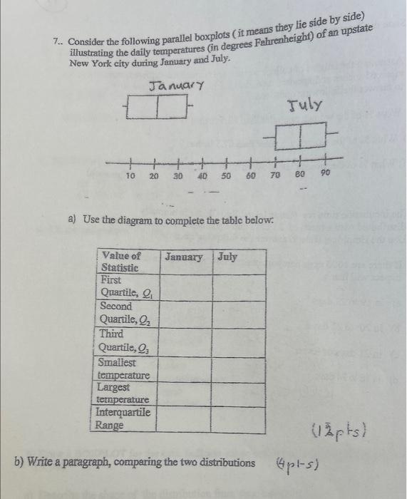 Solved 7. Consider the following parallel boxplots (it means | Chegg.com