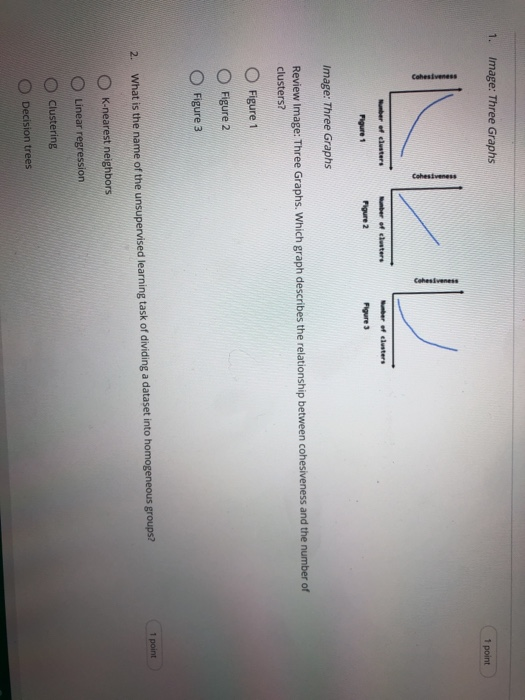 Solved 1. Image: Three Graphs 1 point Cohesiveness | Chegg.com