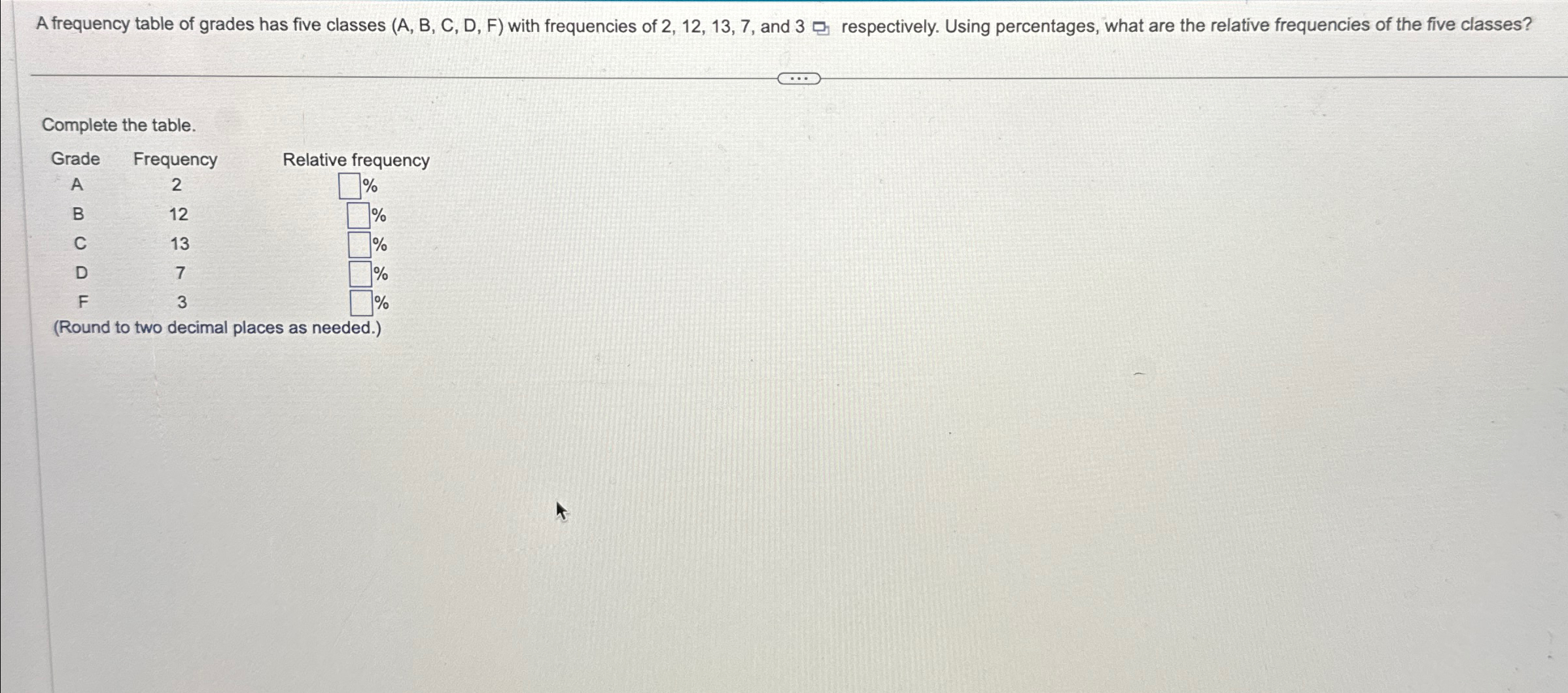 Solved A frequency table of grades has five classes | Chegg.com