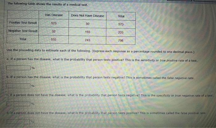 Solved The following table thows the results of a medical | Chegg.com