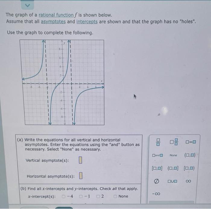 Solved The graph of a rational functionſ is shown below. | Chegg.com