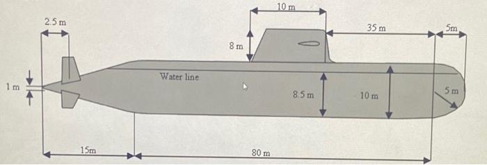 Solved Suppose that I have this submarine.Weights acting on | Chegg.com