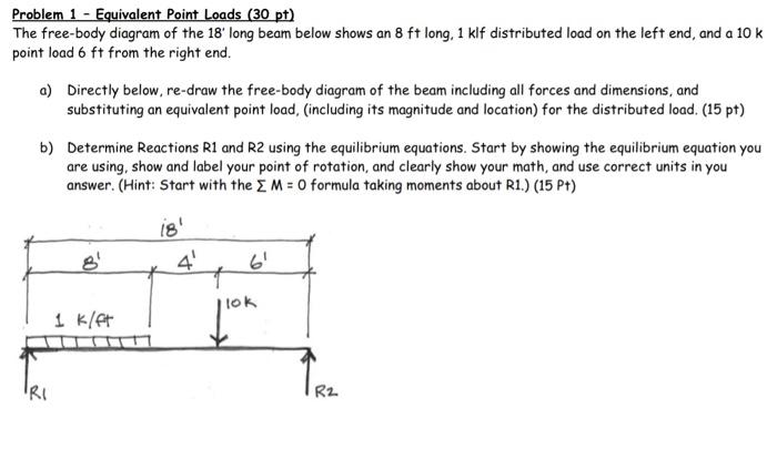 Solved Problem 1 - Equivalent Point Loads (30 pt) The | Chegg.com