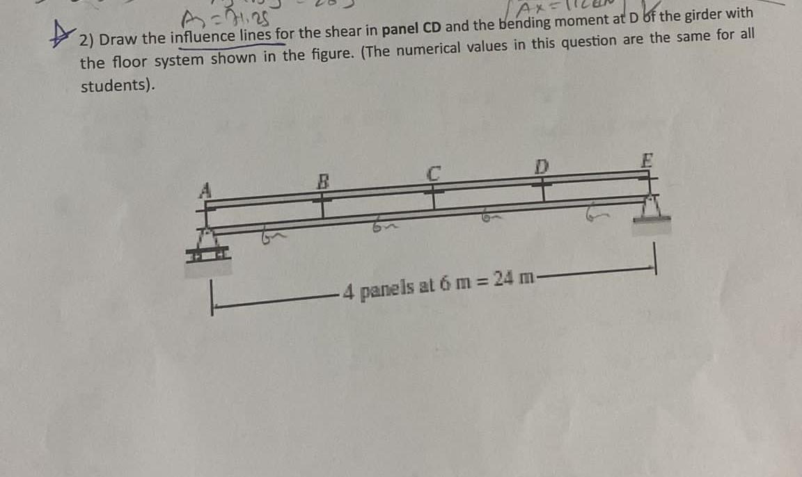 Solved Draw the influence lines for the shear in panel CD | Chegg.com