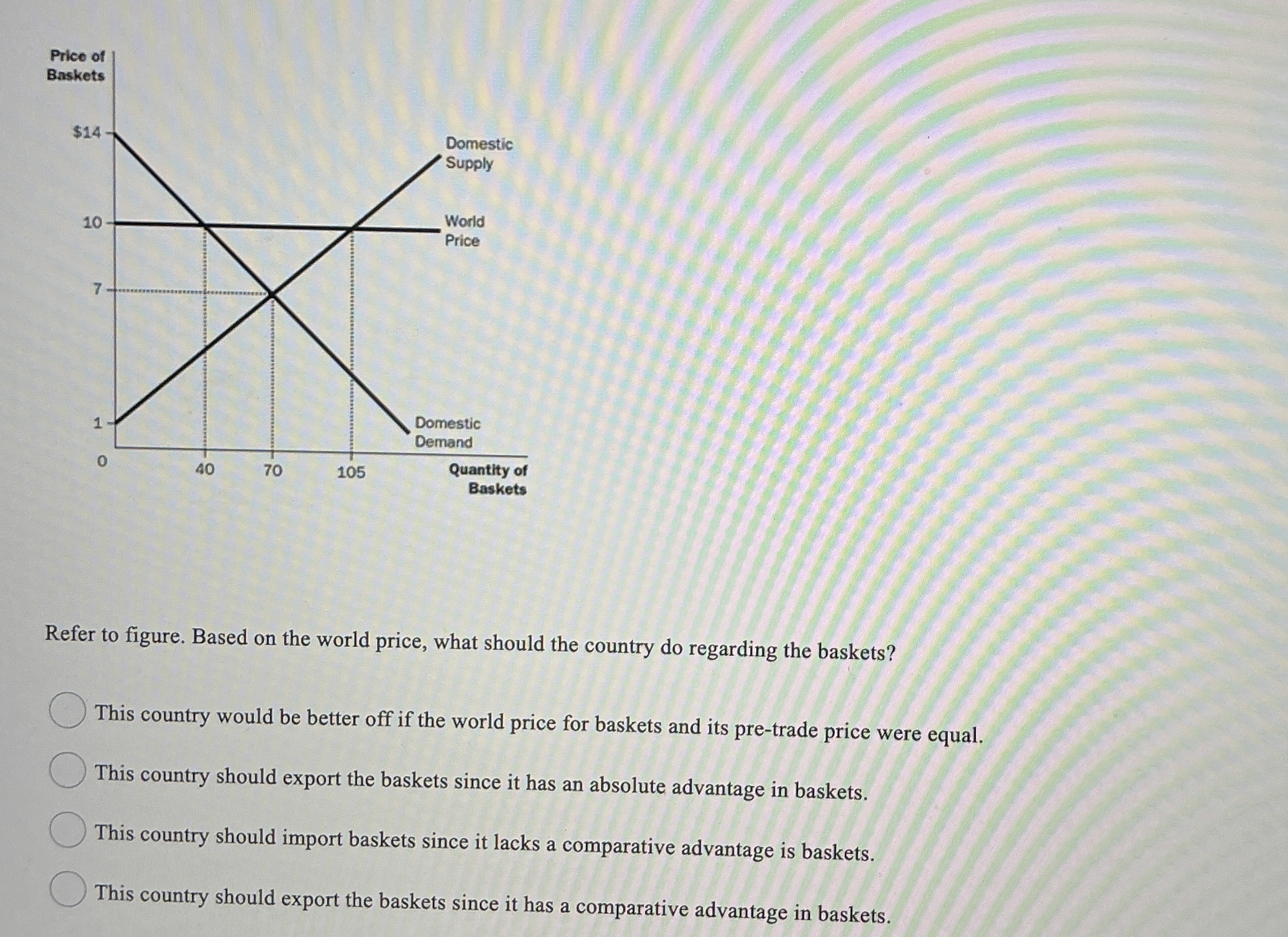Solved Refer to figure. Based on the world price, what | Chegg.com
