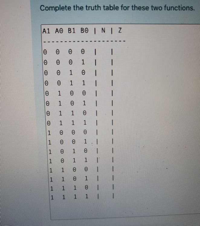 Solved Consider a circuit that has 4 inputs, named A1, AO, | Chegg.com