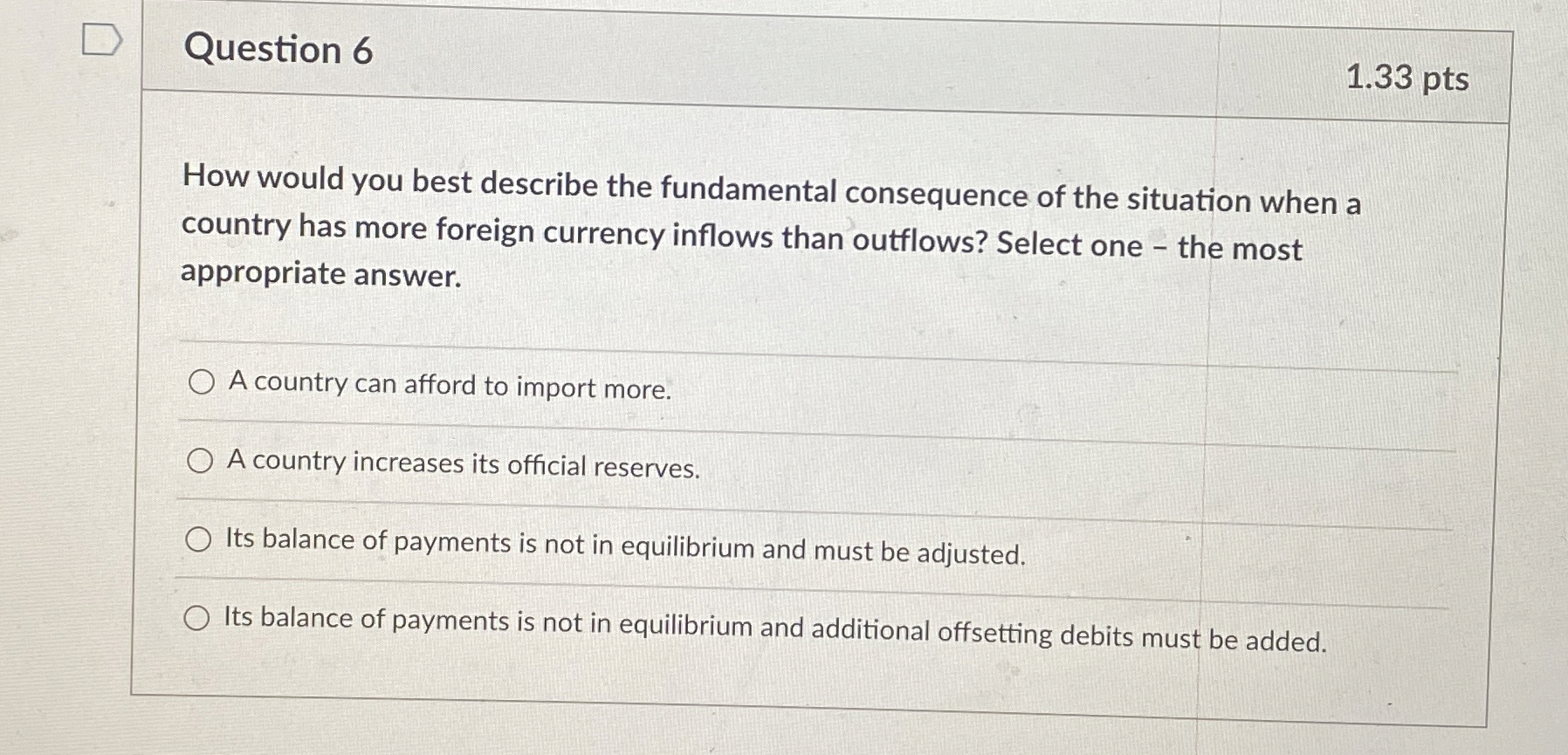 Solved Question 61.33 ﻿ptsHow would you best describe the | Chegg.com