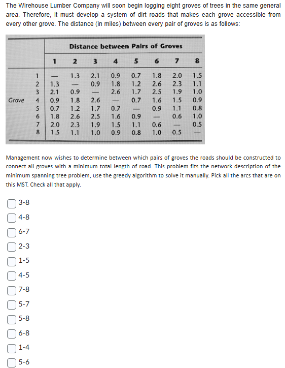 Solved The Wirehouse Lumber Company will soon begin logging | Chegg.com