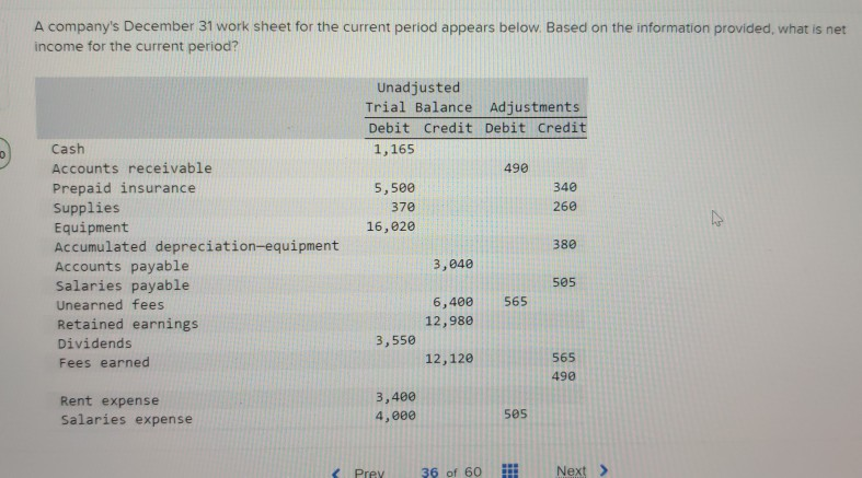 Solved A company's December 31 work sheet for the current | Chegg.com