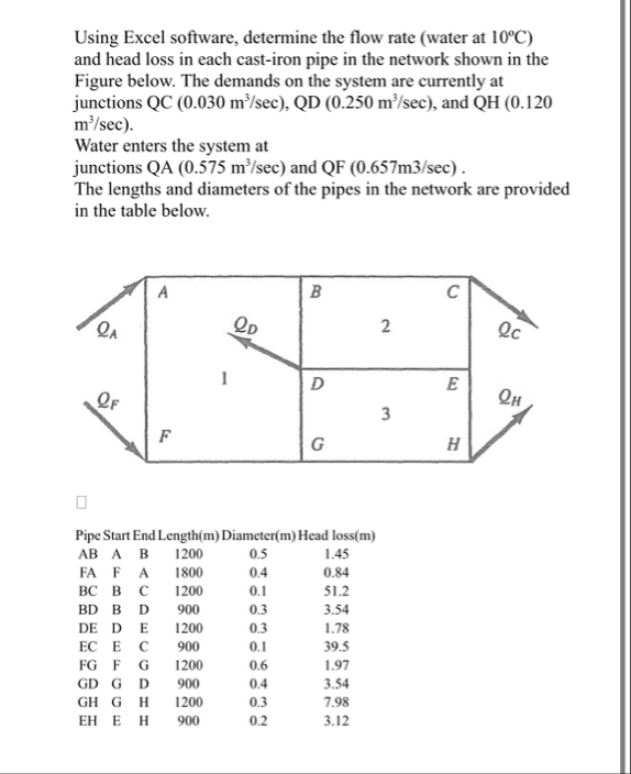 Using Excel software, determine the flow rate (water | Chegg.com