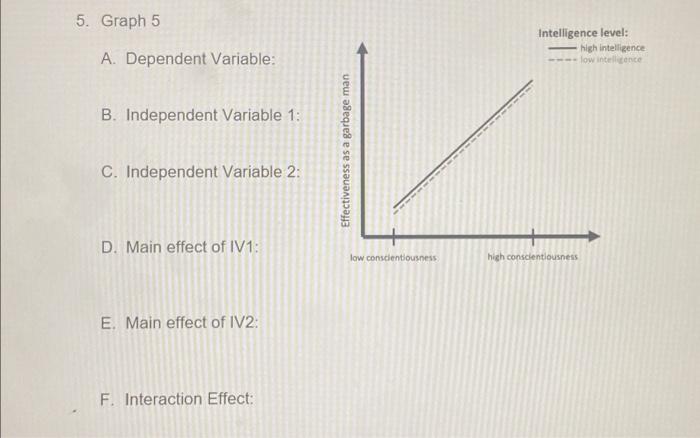 Solved Dependent Variable: food enjoyment Independent | Chegg.com