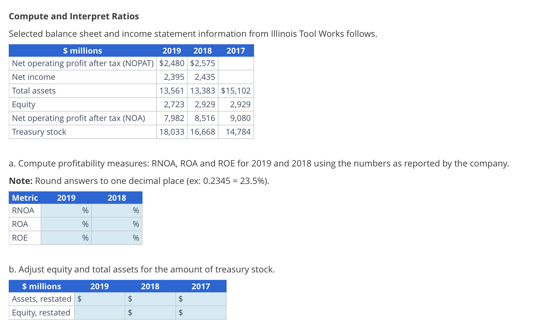 Solved Compute and Interpret RatiosSelected balance sheet | Chegg.com