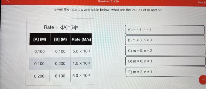 Solved Given the rate law and table below, what are the | Chegg.com
